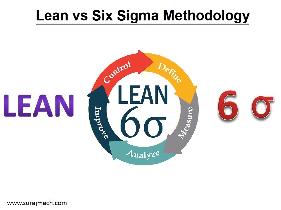 Lean Methodology Vs Six Sigma Methodology
