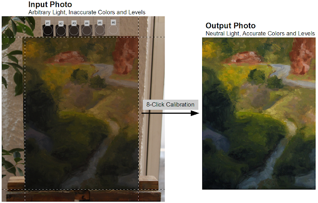 kindofdoon: The Blog of Daniel W. Dichter: Oil Painting Color Calibration