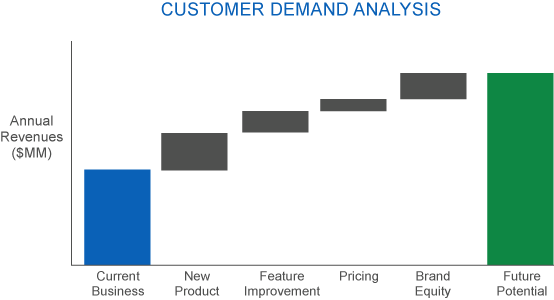 PBL Blog: Trigger 5: How does the change of the price affect demand in ...
