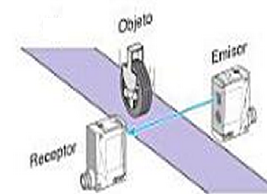 CONTROL Y AUTOMATISMOS ELECTRICOS: SENSORES FOTOELECTRICOS