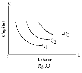 Learn Economics and Economic Analysis: The law Diminishing Marginal Product