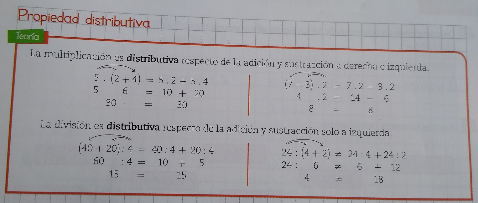 El blog de Matemática I: Propiedad distributiva
