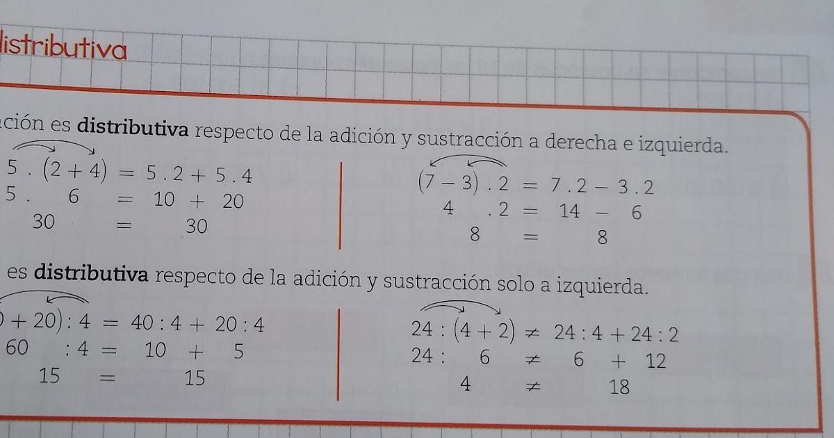 El blog de Matemática I: Propiedad distributiva