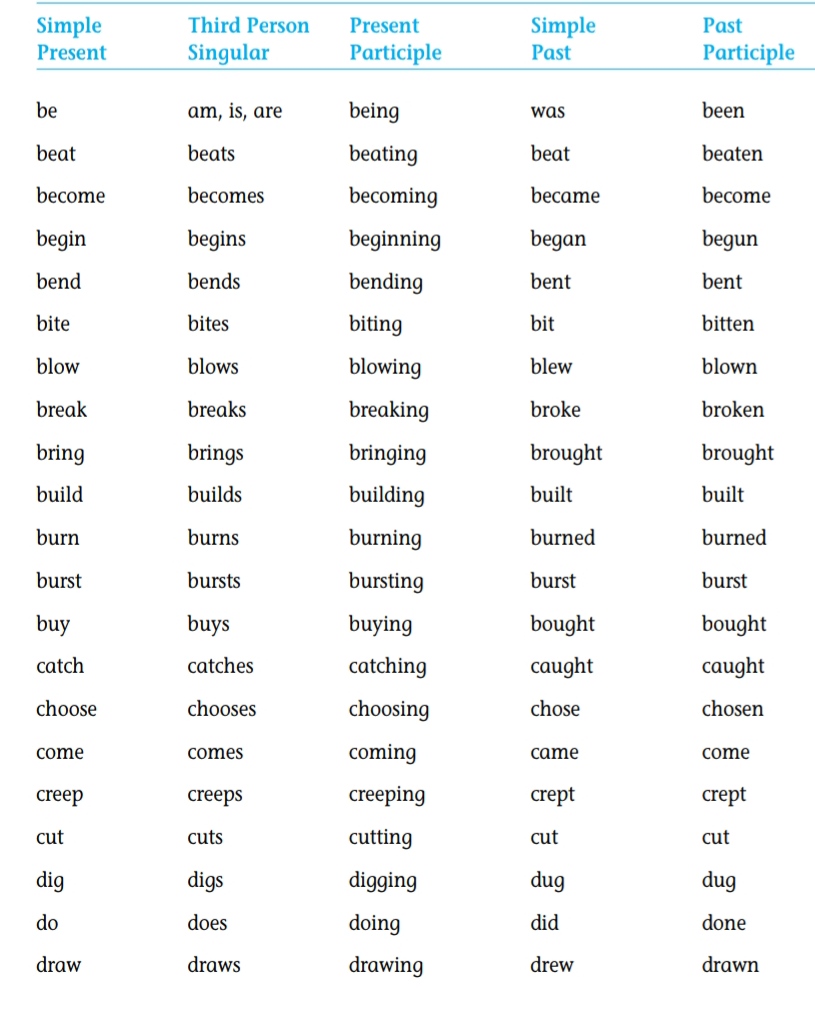 What Is A Verb Defination Types Uses And Examples MY GRAMMAR GURUJI what-is-a-verb-defination-types-uses-and-examples-my-grammar-guruji