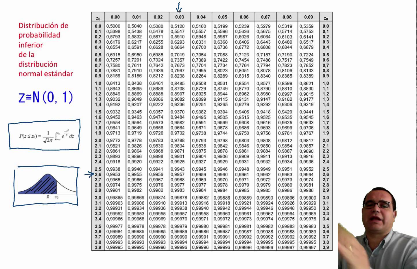 Tipificar Distribucion Normal