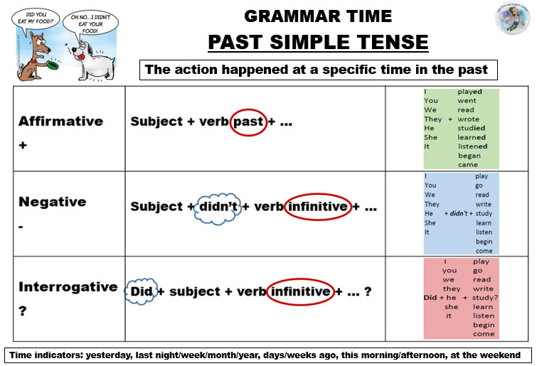 Pop into the English bubble: PAST SIMPLE