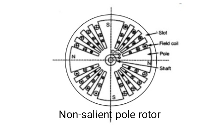 What is Synchronous Motor ~ Electrical & Electronics Knowledge