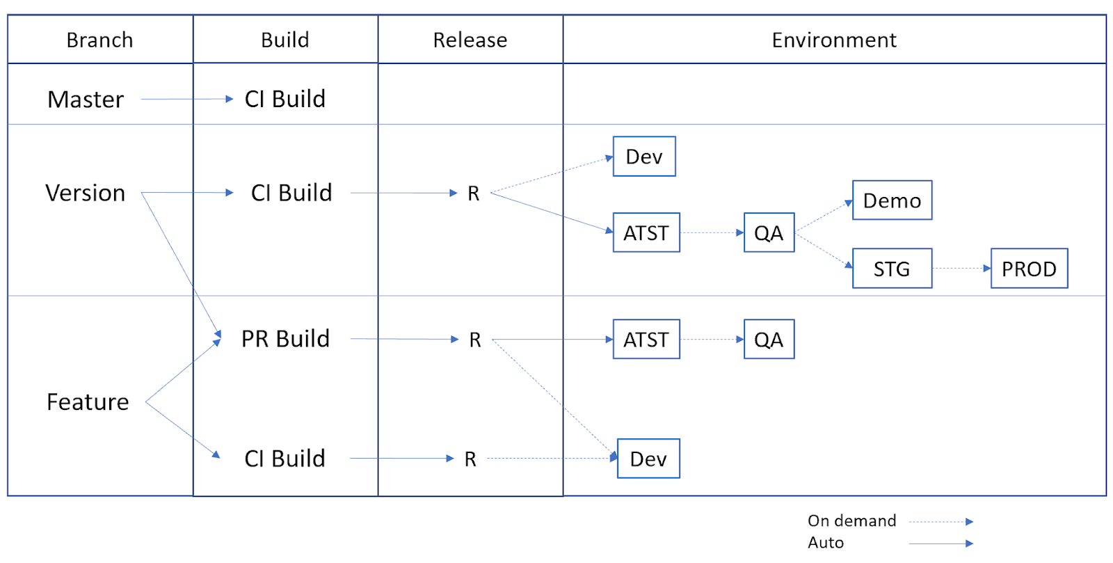 Chaminda's DevOps Journey with MSFT: Implementing Simple and Effective ...