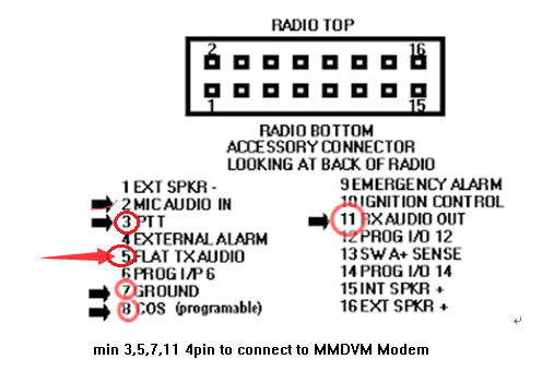JumboSPOT official website: how to connect mmdvm modem to gm300