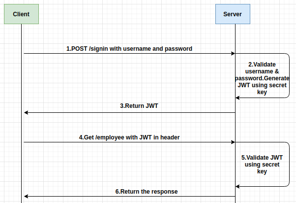 Kotlin Spring Security Jwt Authorization And Authentication