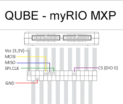 Industrial IT - UPV/EHU: Quanser QUBE and NI myRIO