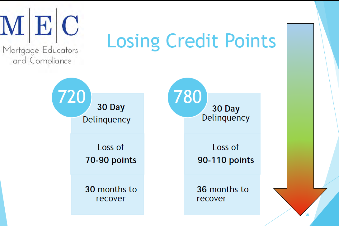 Three Easy Steps To Improve Your Credit Scores