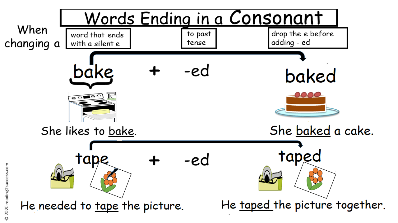 Reading2success: Teaching Kids 3 Spelling Rules when adding -ed & -ing ...