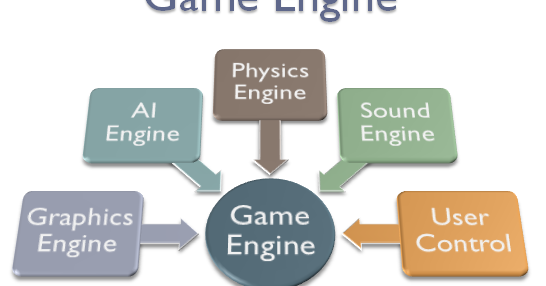 Informatics Techniques