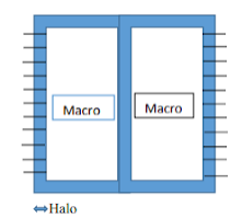 VLSI Expertise: FLOORPLAN