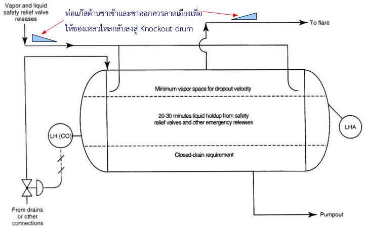 MO Memoir : Memoirs of Metal Oxide Catalyst Research Group: ระบบเผาแก๊ส ...