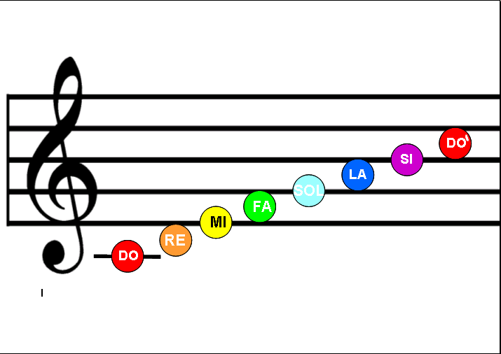 MUSIC CLASS: THE MUSICAL NOTES