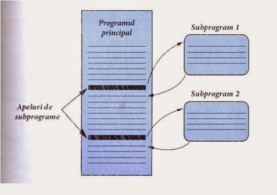 Agenda Elena Bîtca: Informatică(Subprograme)
