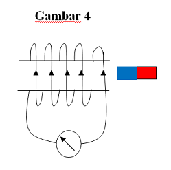 WIDIPEDIA: Artikel Percobaan Azas Lenz
