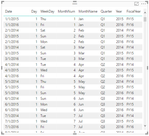 How To Create A Dynamic Dates Table Based On The Source Data Of Data Model Power Bi Analytics