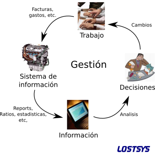FUNDAMENTOS DE ADMINISTRACION: CONTROL DE UN NEGOCIO