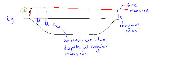 Geography @Brambletye: CE Fieldwork Guide: River Study