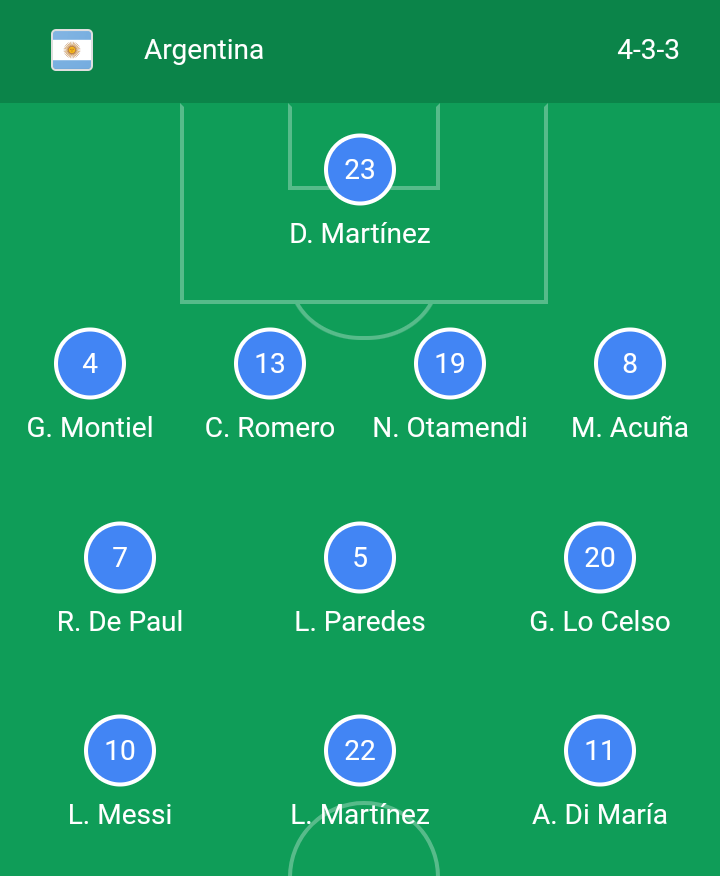 Copa America Final: Brazil vs Argentina - Official Line-ups