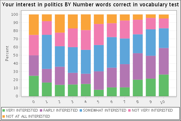 Inductivist: Data: Compared to dumb people, are smart individuals more ...