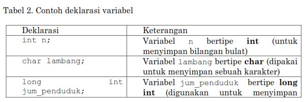 Dasar Pemrograman C/C++ Variabel, Tipe Data, Konstanta, Dan Operator ...