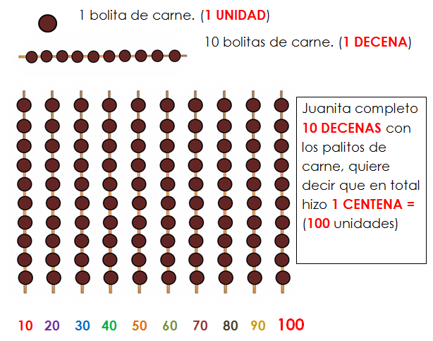 APRENDE EN CASA GRADO PRIMERO: LA CENTENA