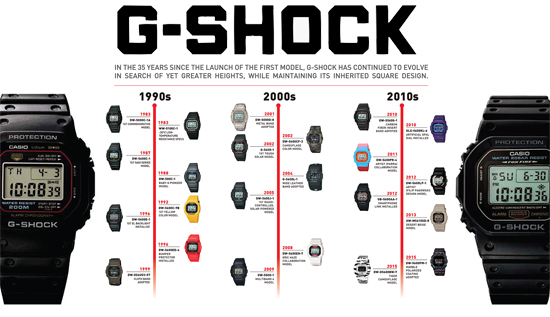 Mundo Das Marcas: CASIO