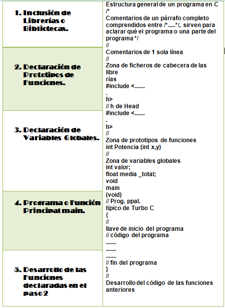 BachilleratoIA: Desarrollo del pensamiento F