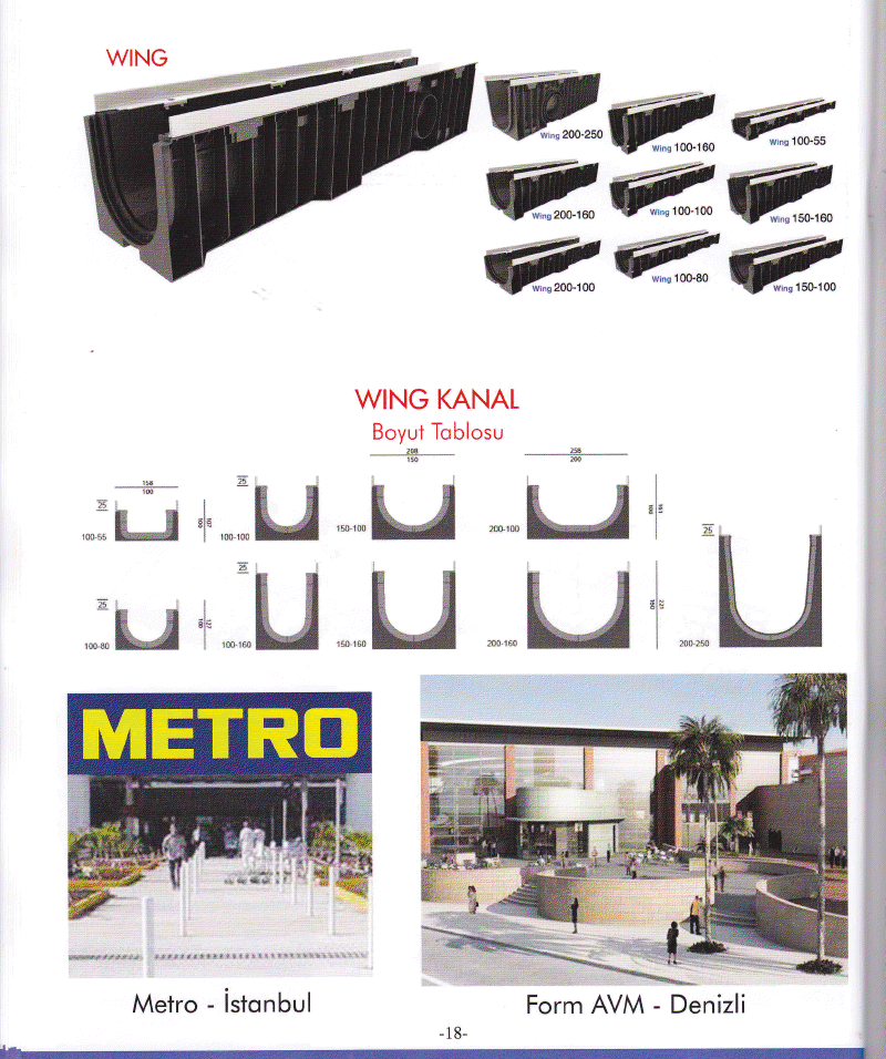 fiberoptik kablo ve drenaj kanalları: vagon drenaj drenaj sistemleri ...