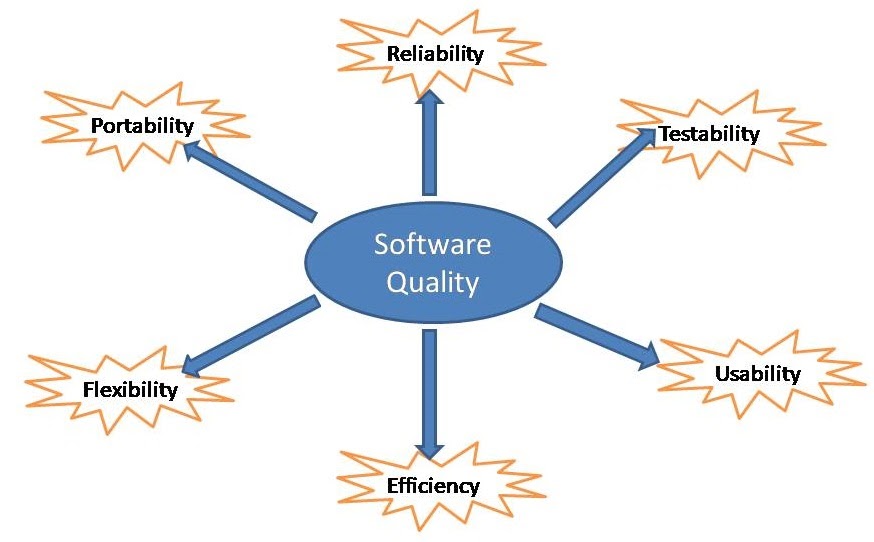 What is Software quality ? ~ Jmbblogpro