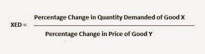 Econowaugh AP: Elasticity 2 - XED, Cross Price Elasticity of Demand