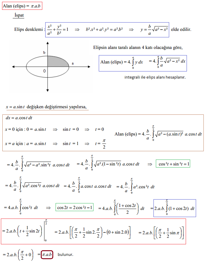 Elipsin alanı ve ispatı « Net Fikir