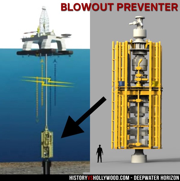 CAT-Law Navigator: The Deepwater Horizon Catastrophe – 7 Years After