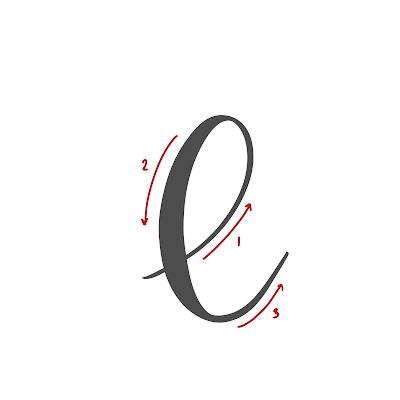 Alphabet Hand Lettering Guide (a-e)