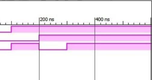 Verilog Or Gate Behavioral Modelling With Testbench Code