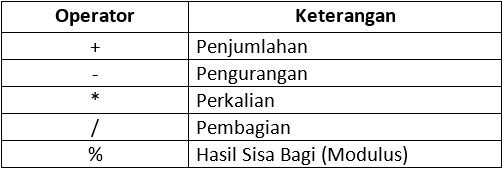 Operator Matematik Simbol Dan Contoh