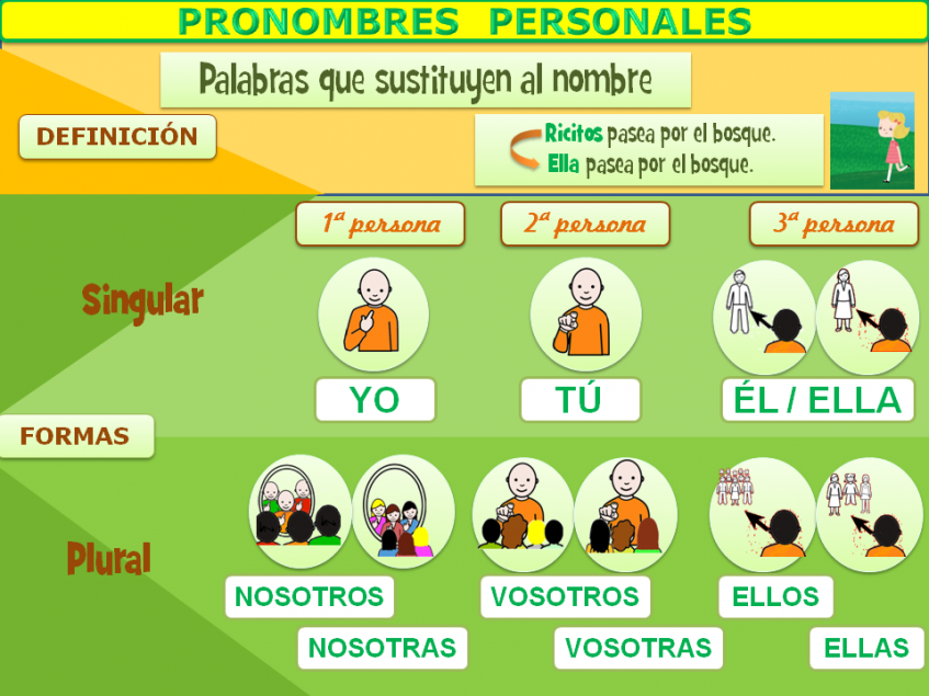COMENZANDO TERCERO: PRONOMBRES PERSONALES