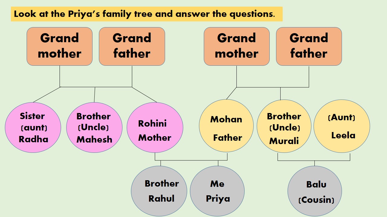 "My House & My Family": Interactive Lesson Plan and Activities to Teach ...