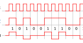 Damons Laboratory Notebook: Line Encoding for Communications Networks