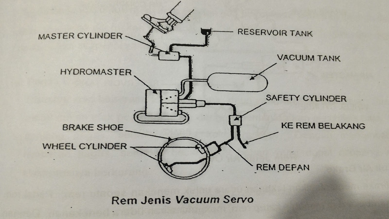 anbustanul.blogspot.com: Sistem Rem