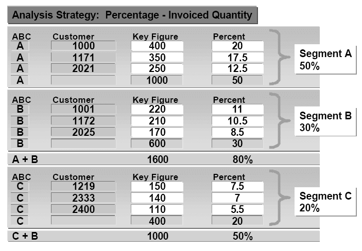 SAP Information System Reporting Variables - SAP ABAP