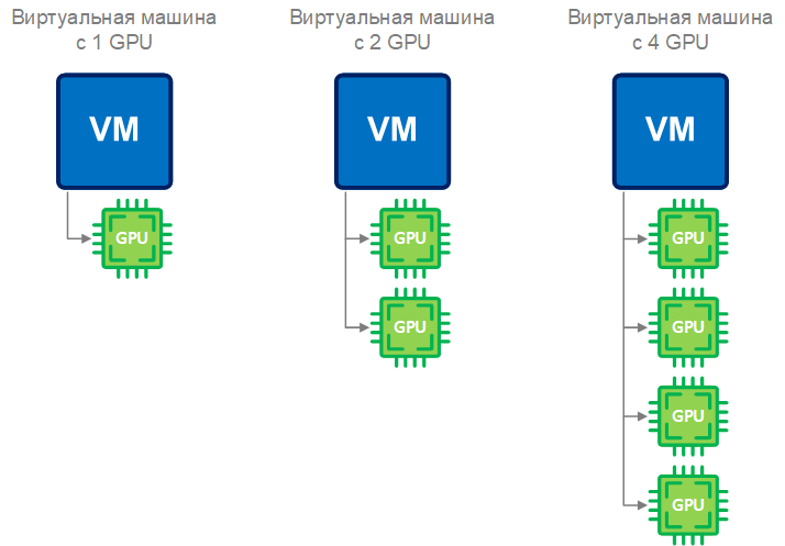 IT Pro: Релиз VMware vSphere 6.7 Update 3