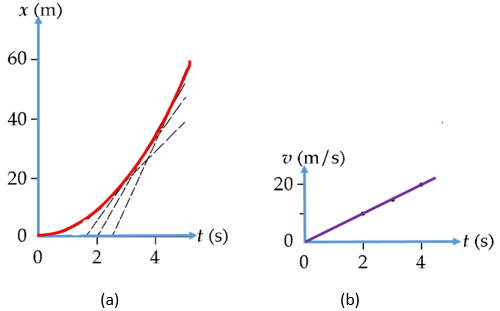 Instantaneous Velocity and Speed Problems and Solution 2 - JEE-IIT ...