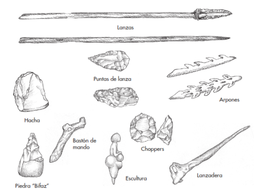 HISTORIA: LOS AMERINDIOS.
