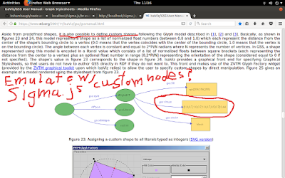 Raptorlicious: Early explorations using Sigma.js to replicate IsaViz/GSS