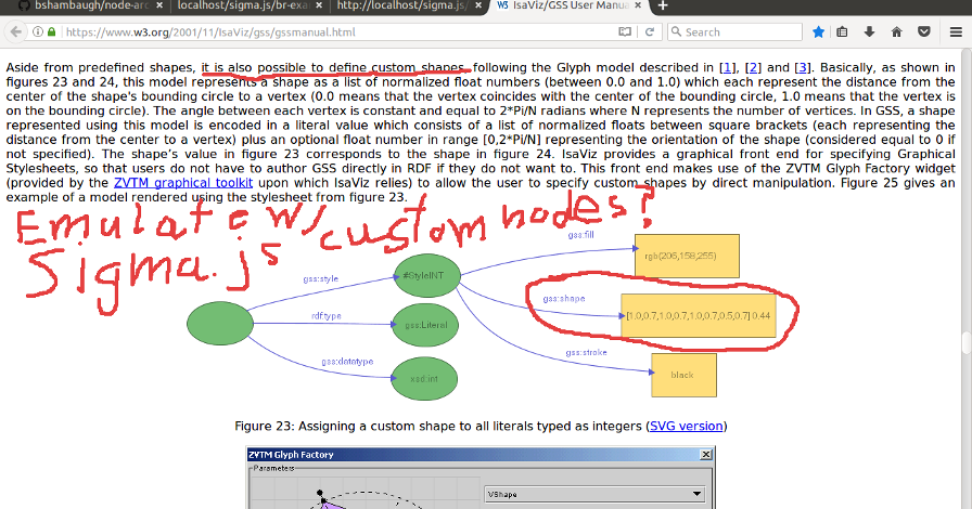 Raptorlicious: Early explorations using Sigma.js to replicate IsaViz/GSS